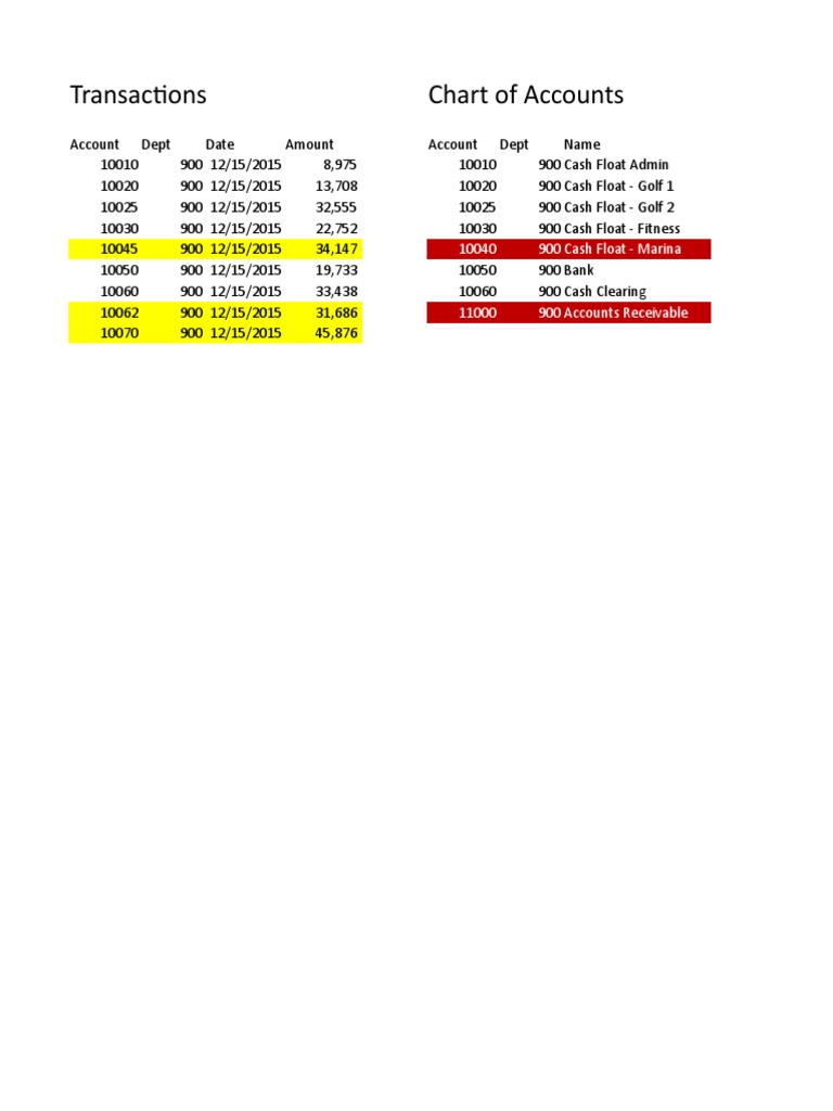 Transactions Chart of Accounts: 10040 900 Cash Float - Marina | PDF