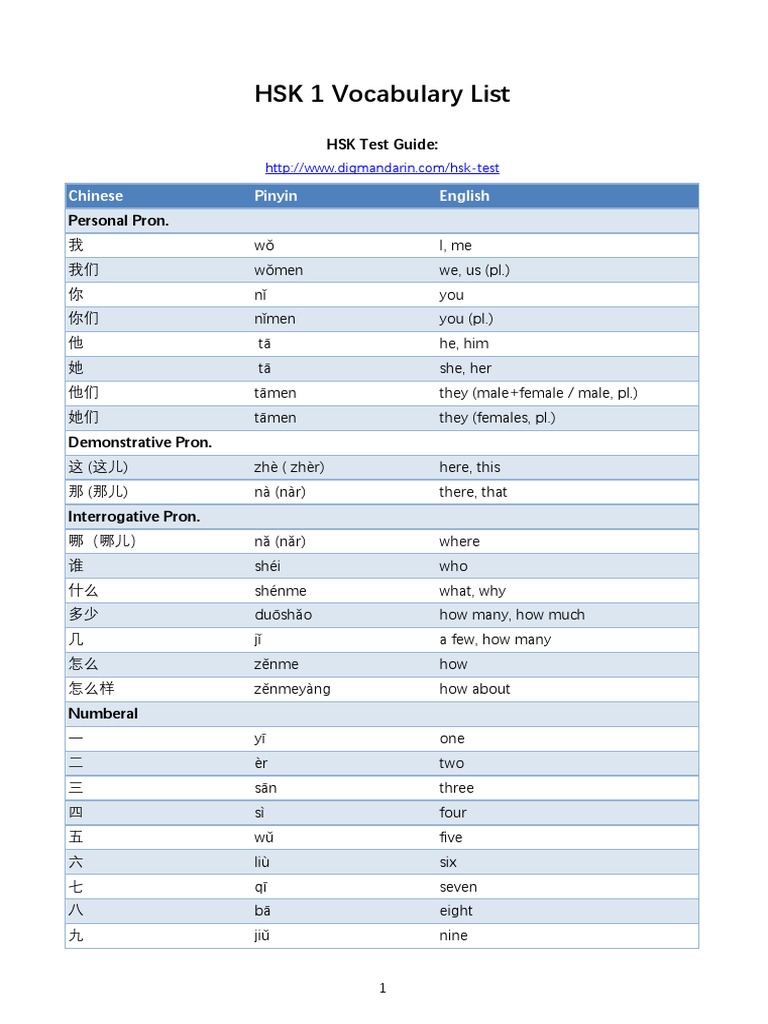 HSK 1 Vocabulary | PDF | Chinese Language | Rules
