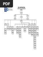 DOE Organizational Chart as of January 20, 2025 | PDF | Sustainable ...
