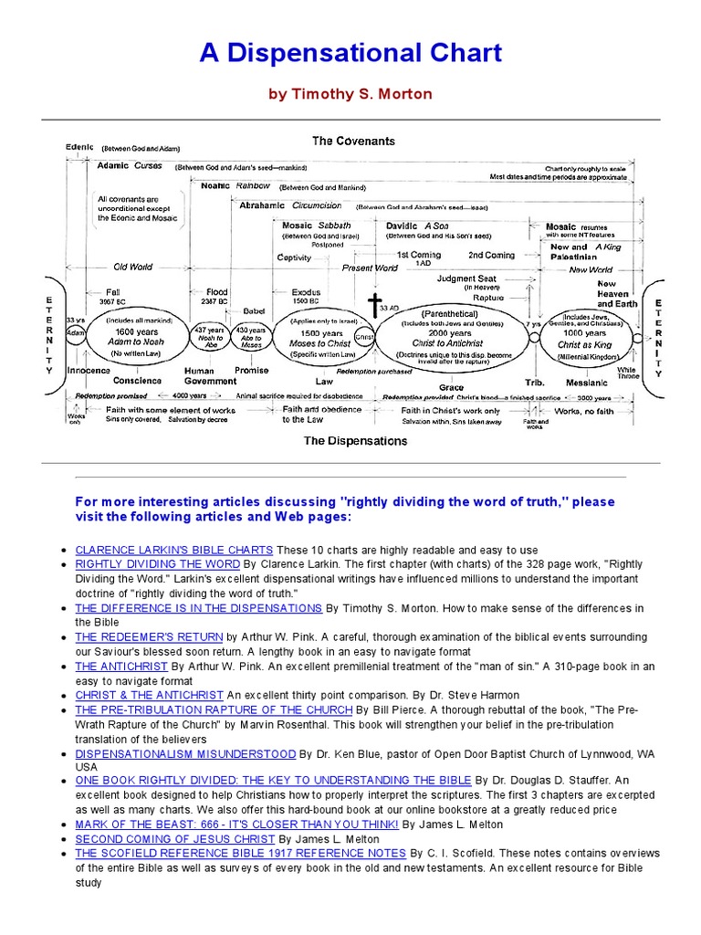 A Dispensational Chart - By Timothy S | Dispensationalism | Rapture