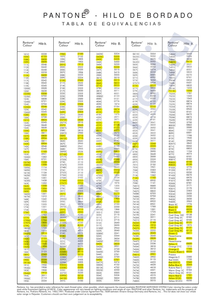 Tabla De Conversión De Hilos De Bordar Isacord Cómo Bordar Sombreros