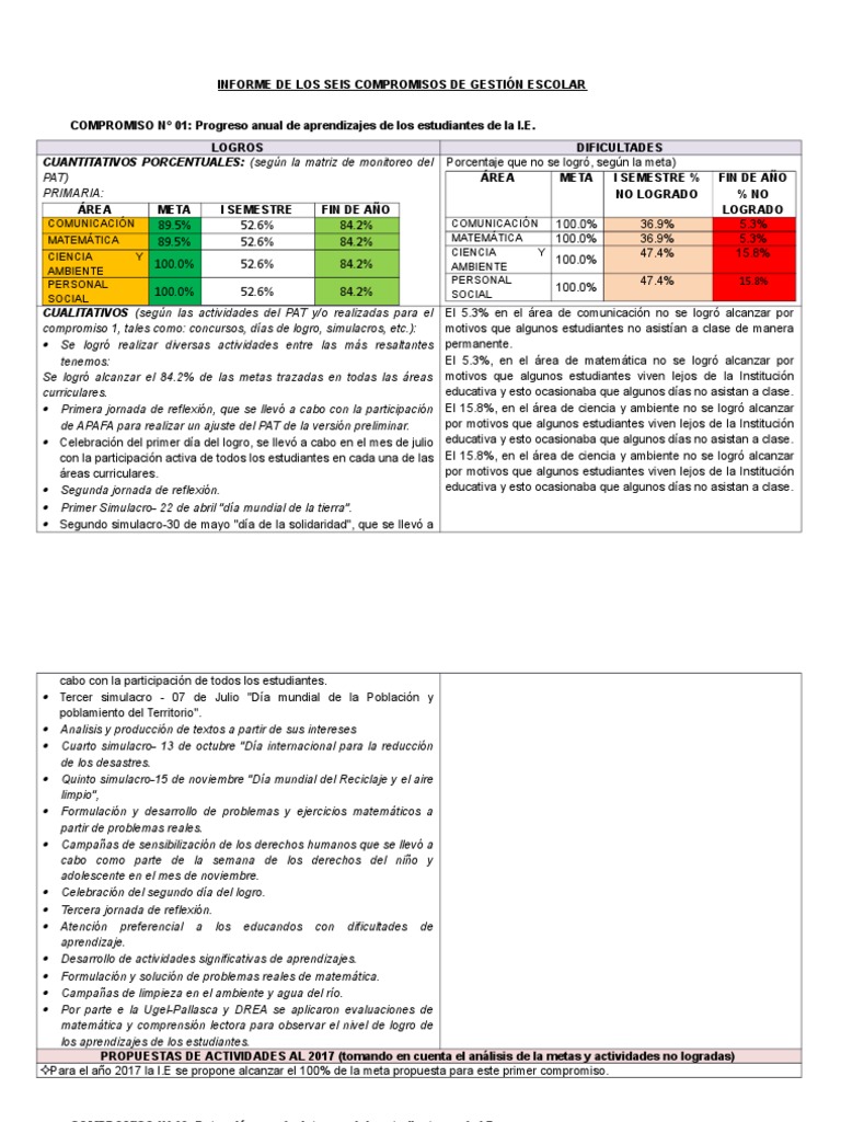 Iga (Informe de Gestiòn Anual) (Autoguardado) | PDF | Simulación | Cognición
