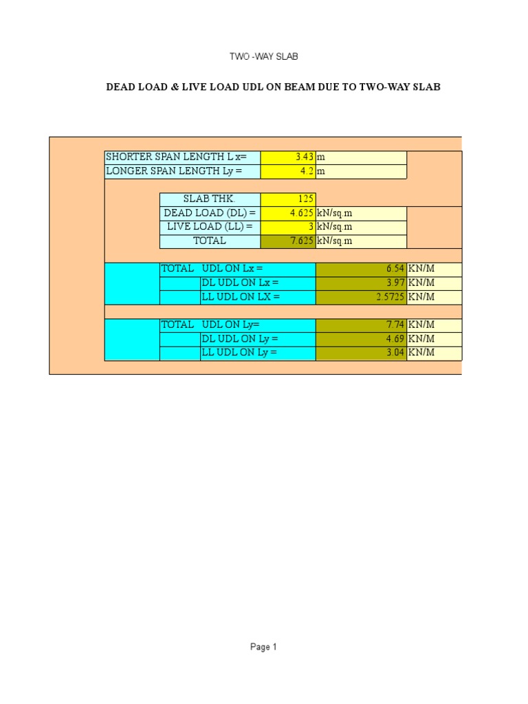 Two-Way and One-Way Slab Load Analysis | PDF | Science & Mathematics