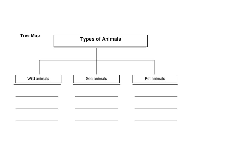Types of Animals: Pet Animals Sea Animals Wild Animals | PDF