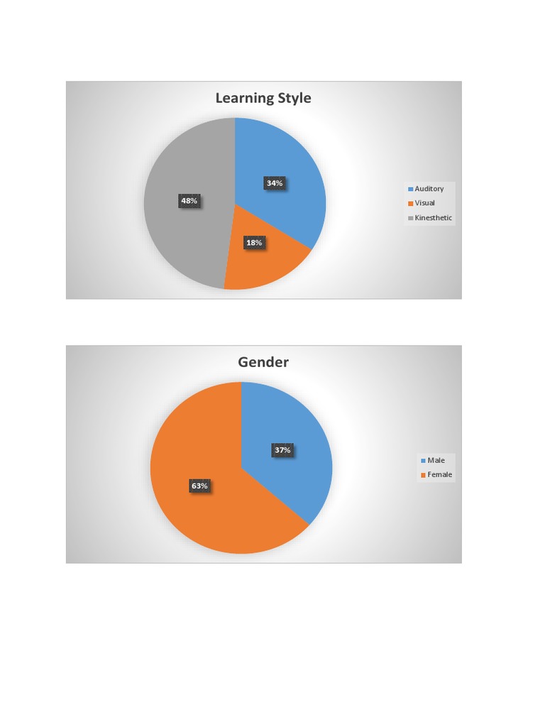 Learning Style: Auditory Visual Kinesthetic | PDF