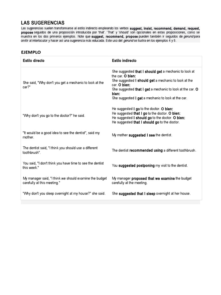 Transforming Suggestions from Direct to Indirect Speech: A Guide to ...