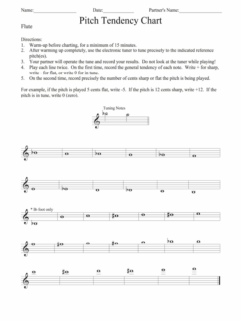 Pitch Tendency Chart - 201510221109280992 | PDF