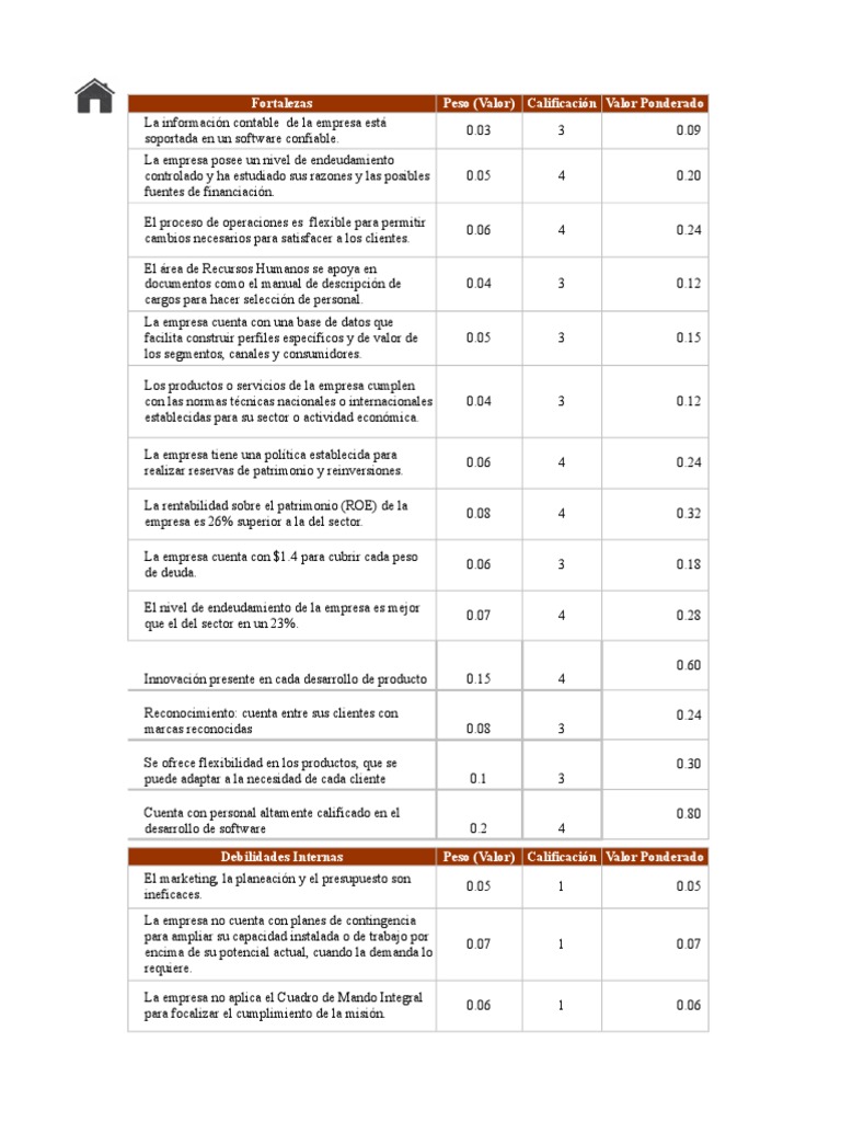 Ejemplo MEFI (1) | Recursos humanos | Marketing