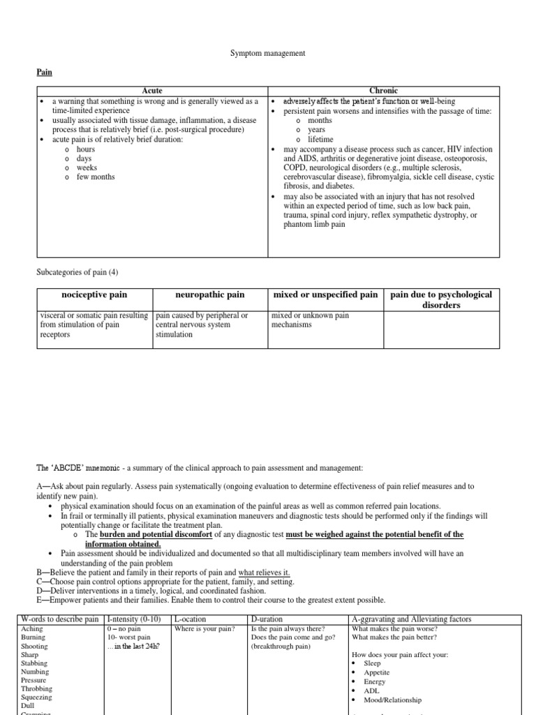 A Comprehensive Guide to Symptom Management and Palliative Care ...