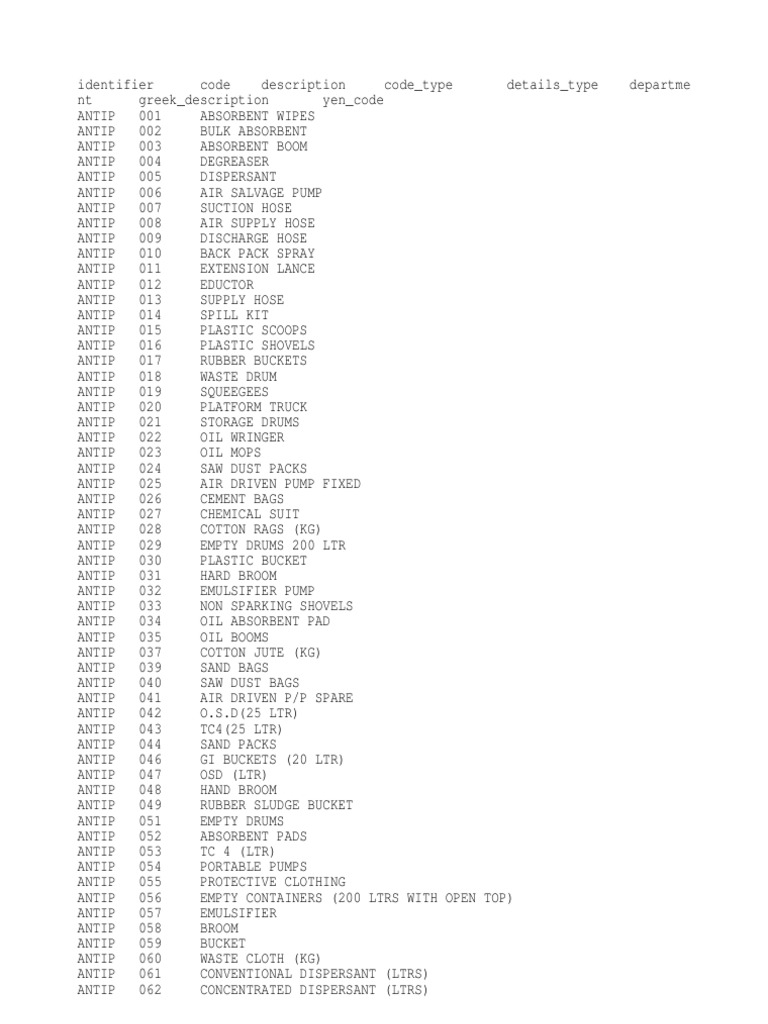 IDENTIFIERS | PDF | Business