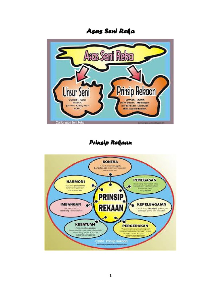 Nota Asas Seni Reka | PDF