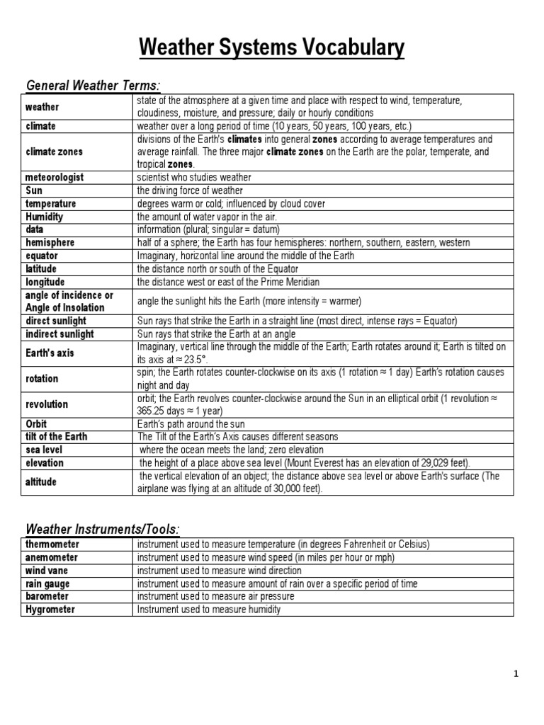 Weather Systems Vocabulary | PDF | Atmosphere Of Earth | Cloud