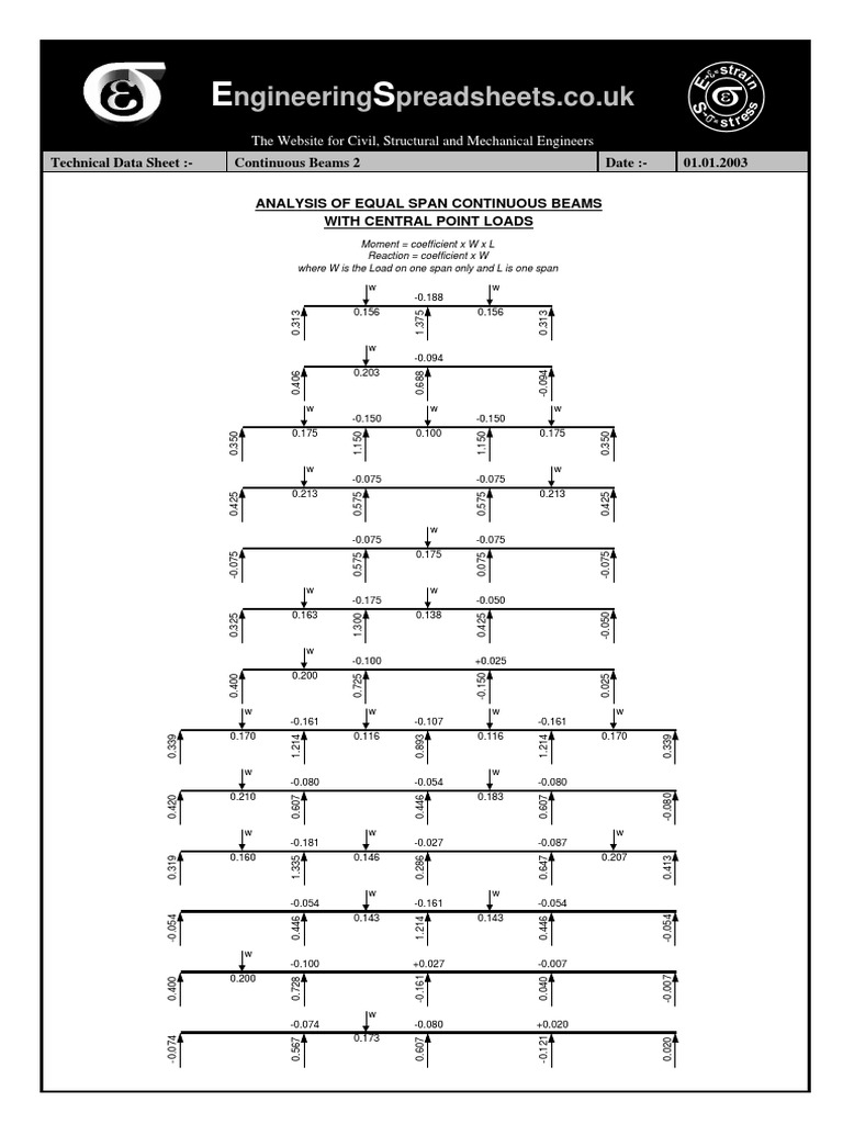 Continuous Beams 2 01.01.03 PDF | Download Free PDF | Beam (Structure ...