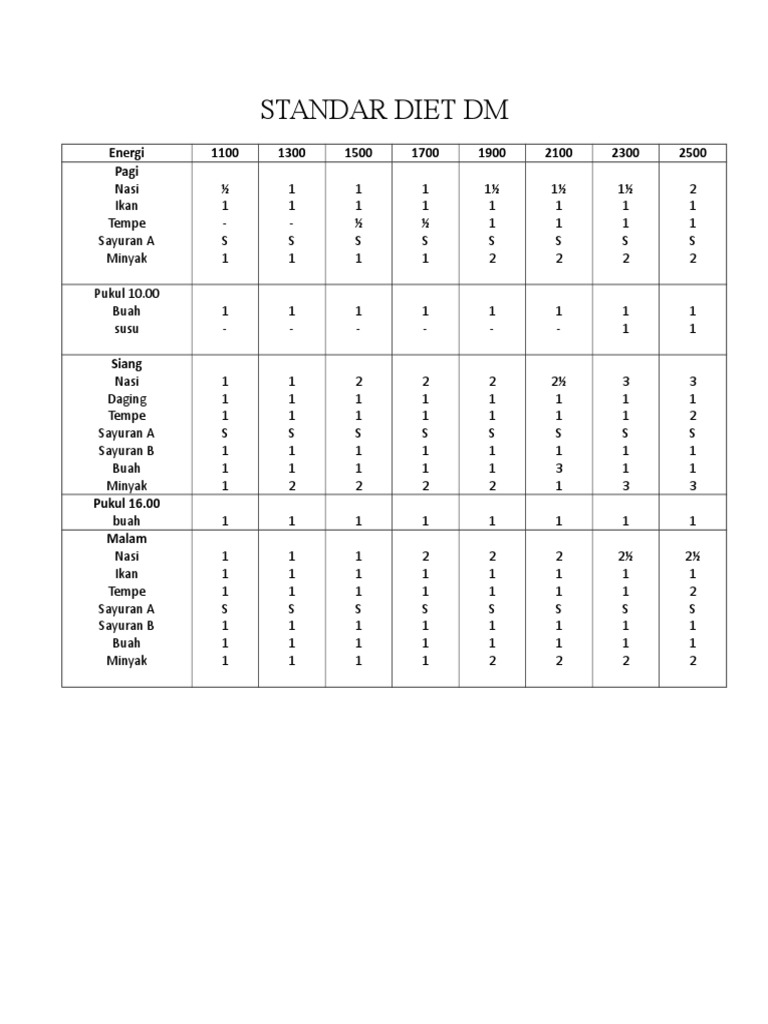 Standar Diet DM | PDF