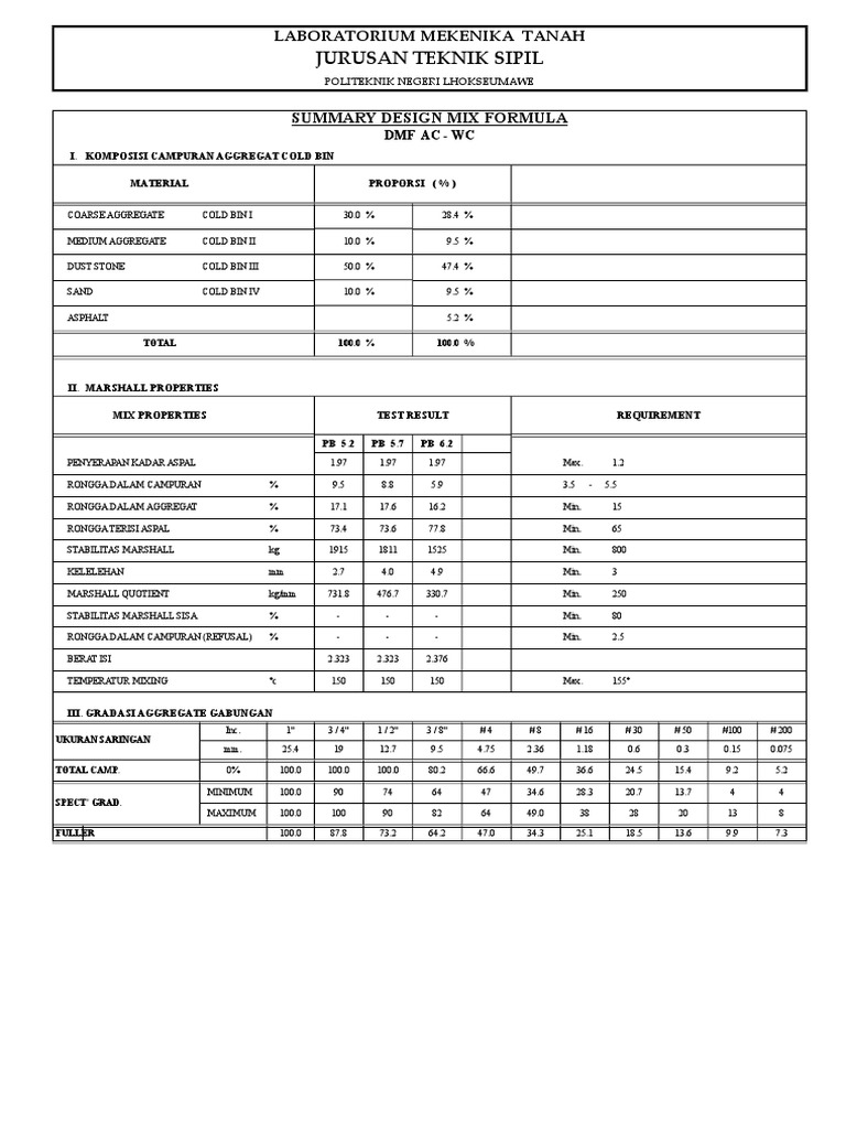 Tabel Rancangan Lab Ac - BC | PDF | Asphalt | Physical Sciences