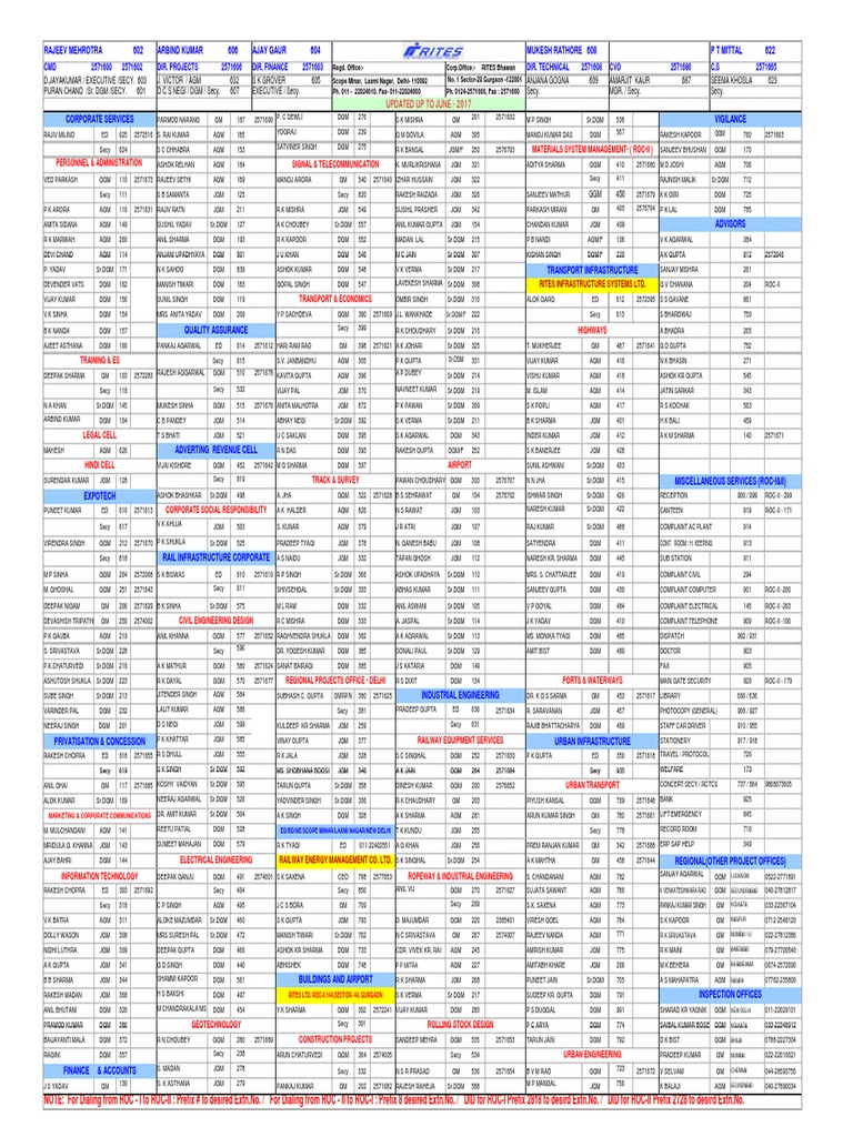 Rites Intercom Directory June 17 | PDF
