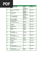 DRAT and DRT Contact Information | PDF