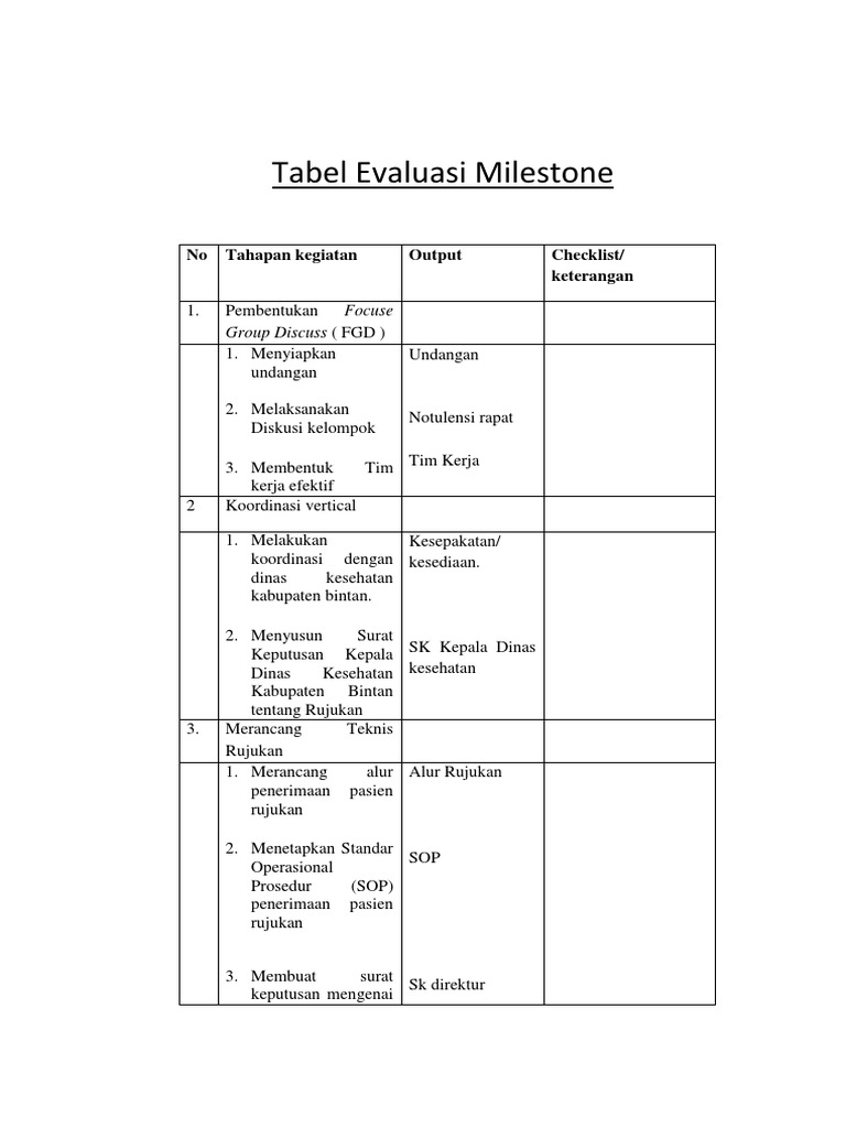Tabel Evaluasi Milestone | PDF