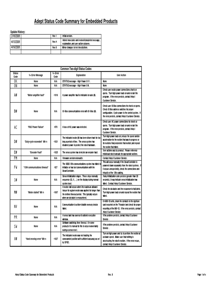 Adept Status Code Summary Pdf High Voltage Booting