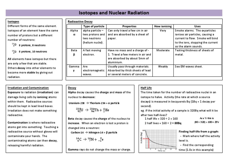 Year 10 Physics Knowledge Organiser Isotopes and Nuclear Radiation PDF ...