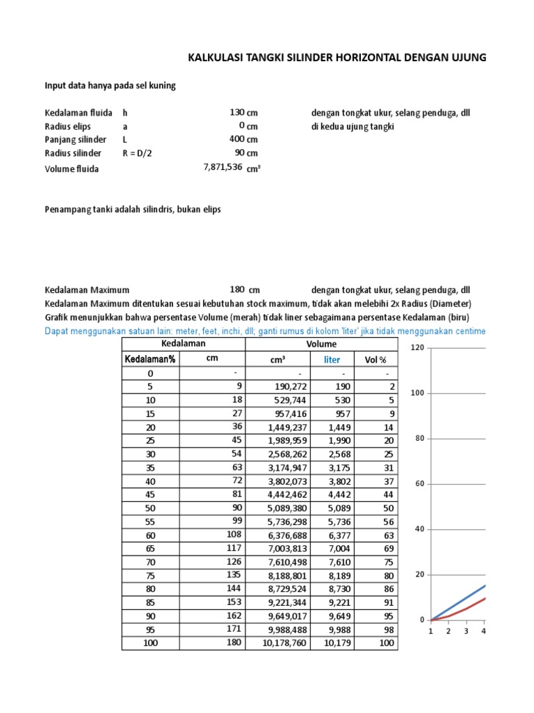 Perhitungan Volume Tangki BBM | PDF