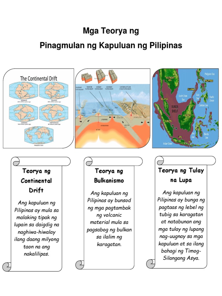 Mga Teorya NG Pinagmulan NG Kapuluan NG Plipinas | PDF