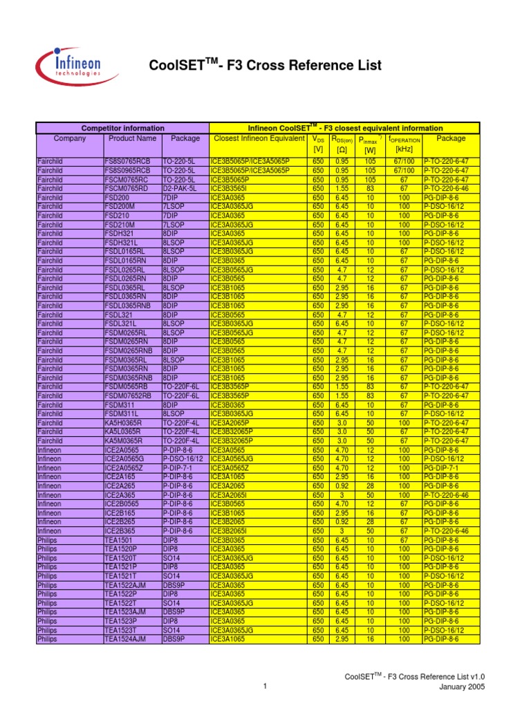 Adi Surse Echivalente Circuie Smps | PDF | Patent Infringement | Patent