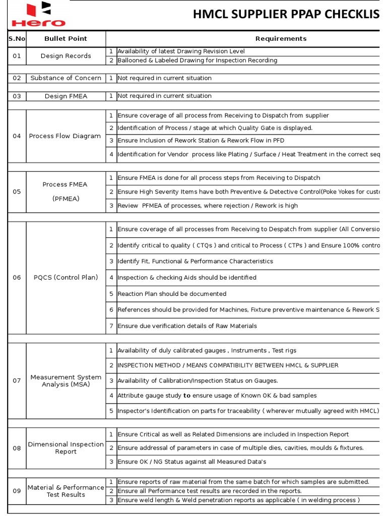 HMCL Supplier PPAP Checklist | Calibration | Industries