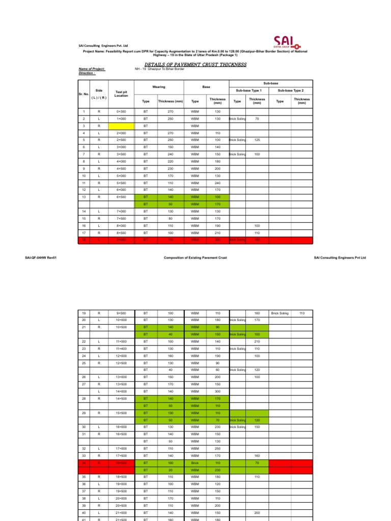 Pavement Crust Thickness | PDF | Road Infrastructure | Road Transport