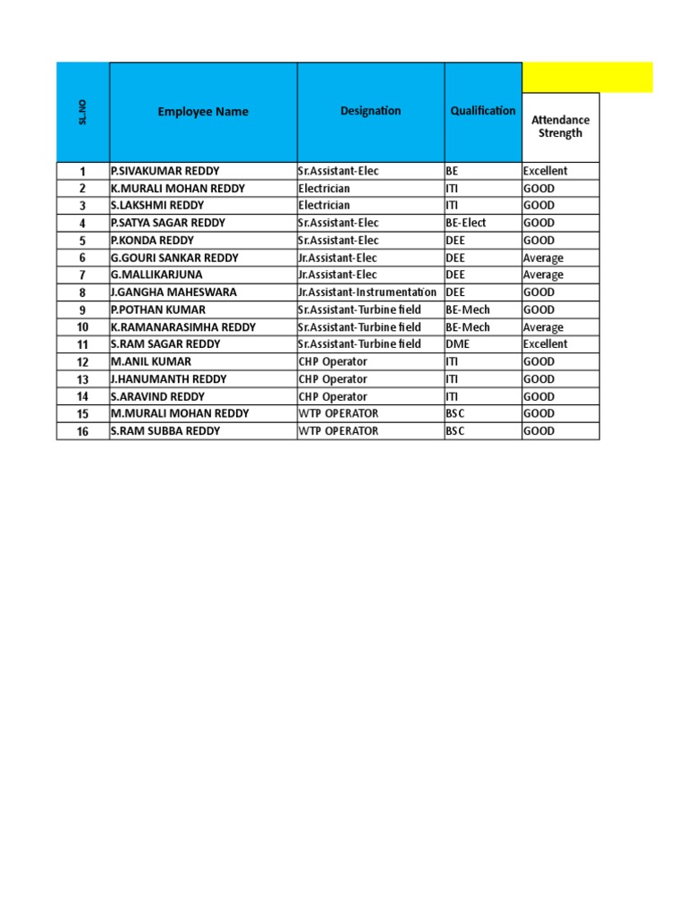 Skill Matrix Local Manpower | PDF