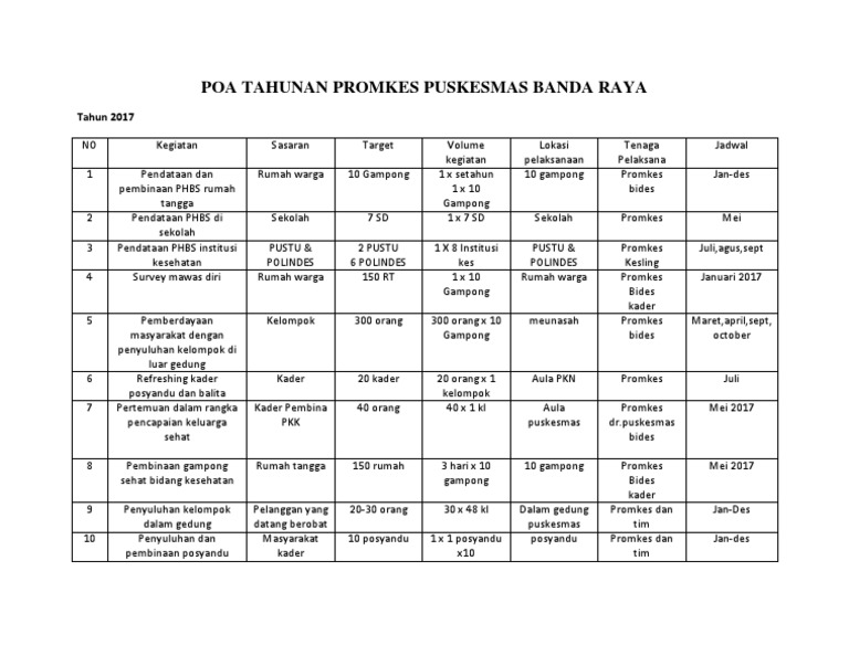 Poa Tahunan Promkes | PDF | Kesehatan Holistik