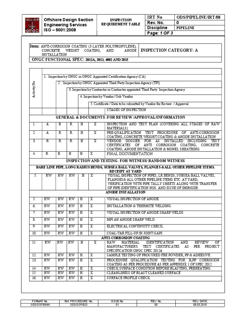IRT - CWC Coating Anode Installation | PDF | Pipe (Fluid Conveyance ...
