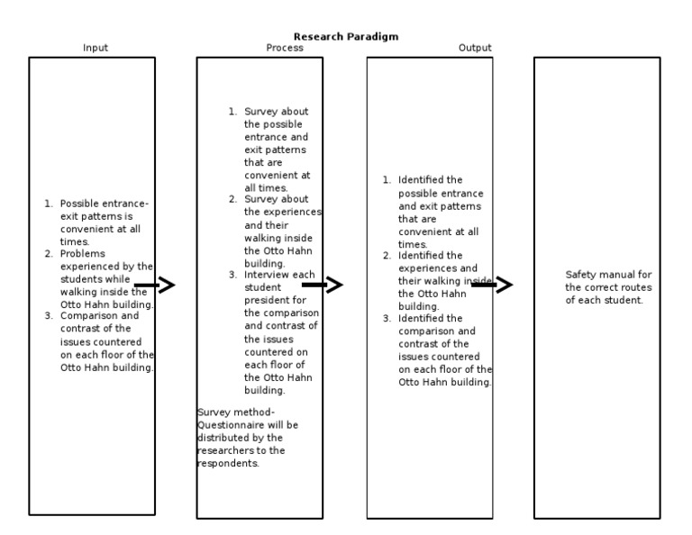 Research Paradigm | PDF | Survey Methodology | Cognition