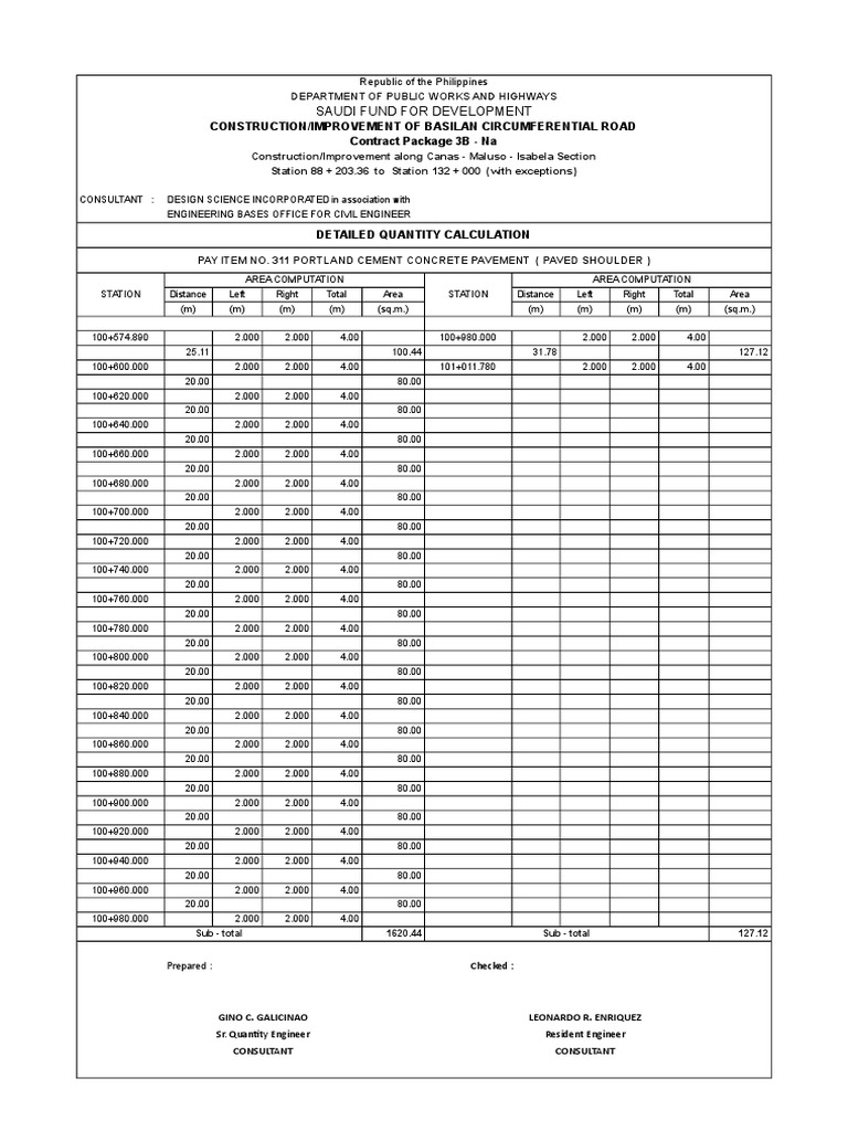 Basilan Circumferential Road Paved Shoulders | PDF | Road Surface ...
