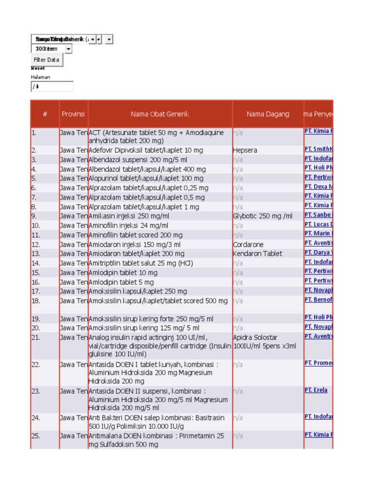 Daftar Harga e Catalog | PDF