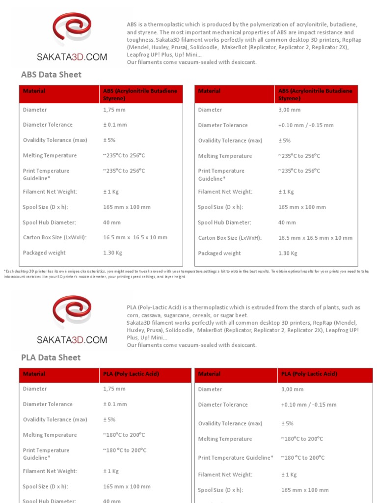 ABS Data Sheet: Material ABS (Acrylonitrile Butadiene Styrene) Material ...