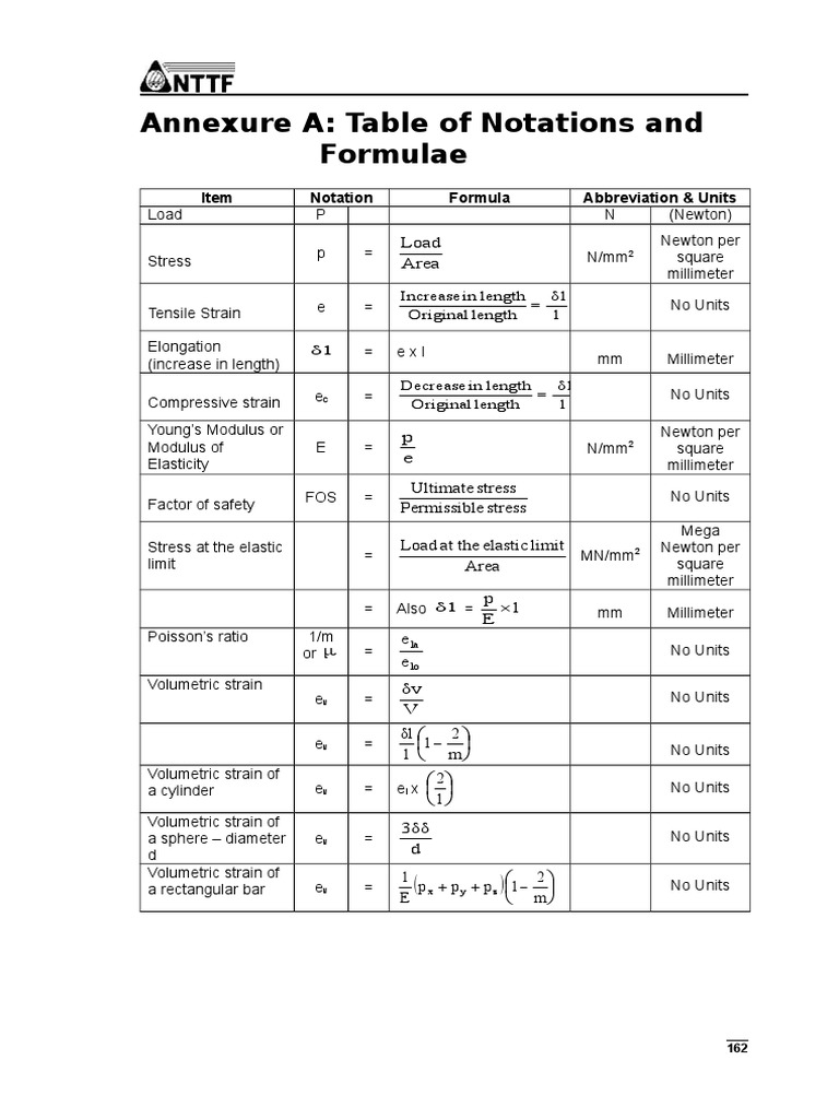 Annexure A: Table of Notations and Formulae: Item Notation Formula ...