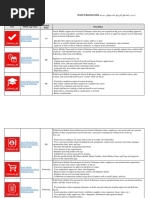 11 - FORMS - Oracle Forms Personalization Training Manual PDF | PDF ...