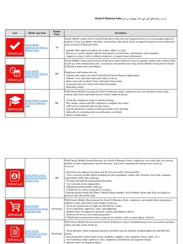 3 - Oracle EBS Mobile Applications | PDF | Oracle Corporation ...