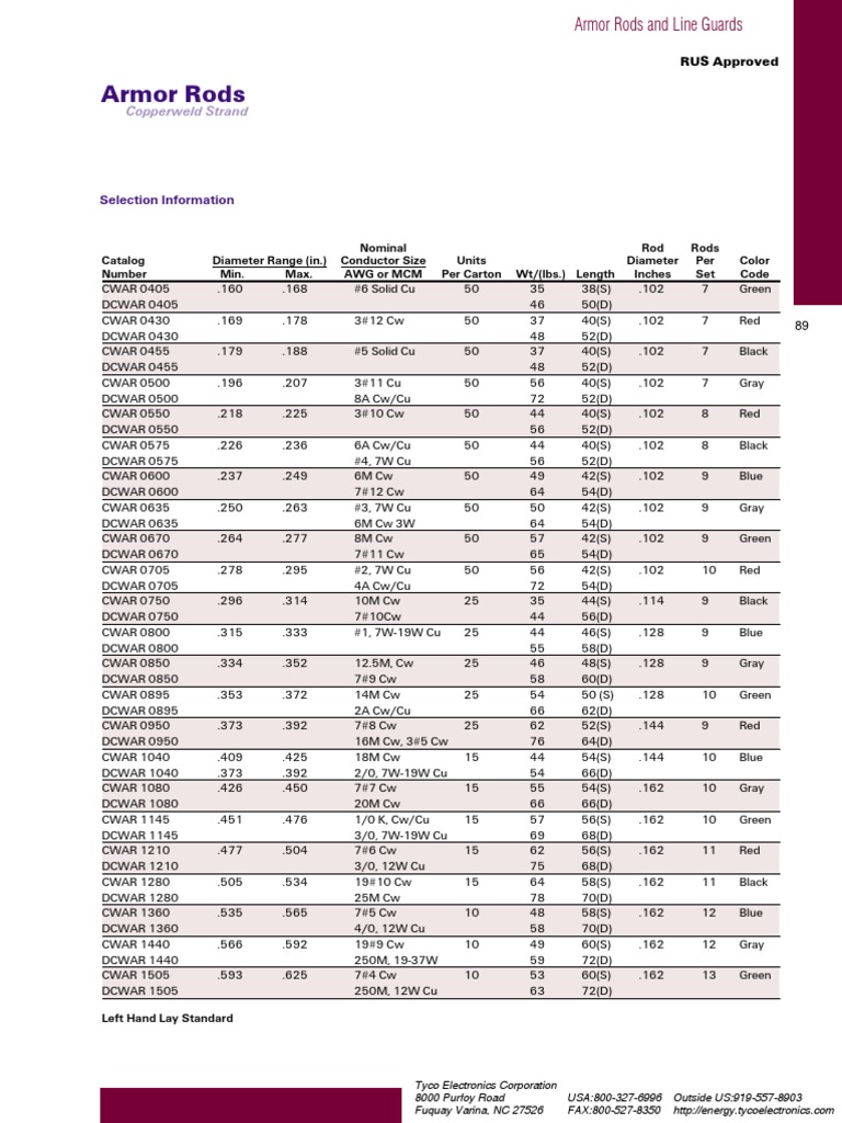 Armor Rods: Copperweld Strand | PDF | Wire | Manufactured Goods