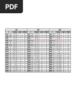 Offset Printer's - Paper Sizes | PDF | Printer (Computing) | Paper