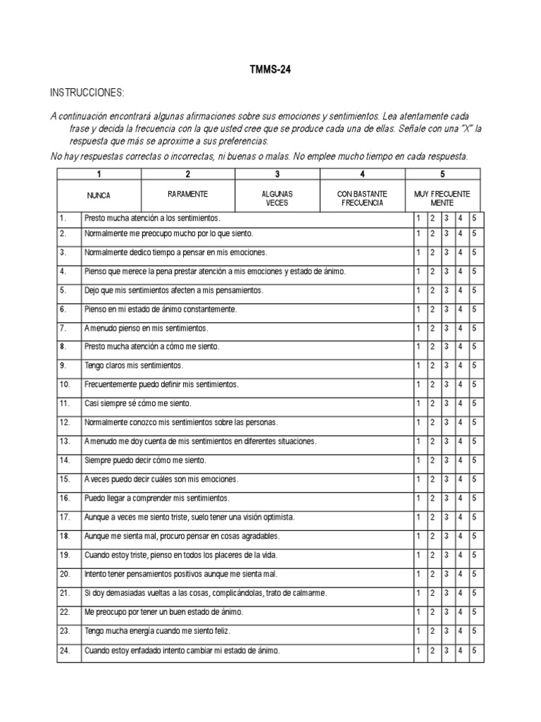 Cuestionario TMMS-24 de IE | PDF | Inteligencia emocional | Las emociones