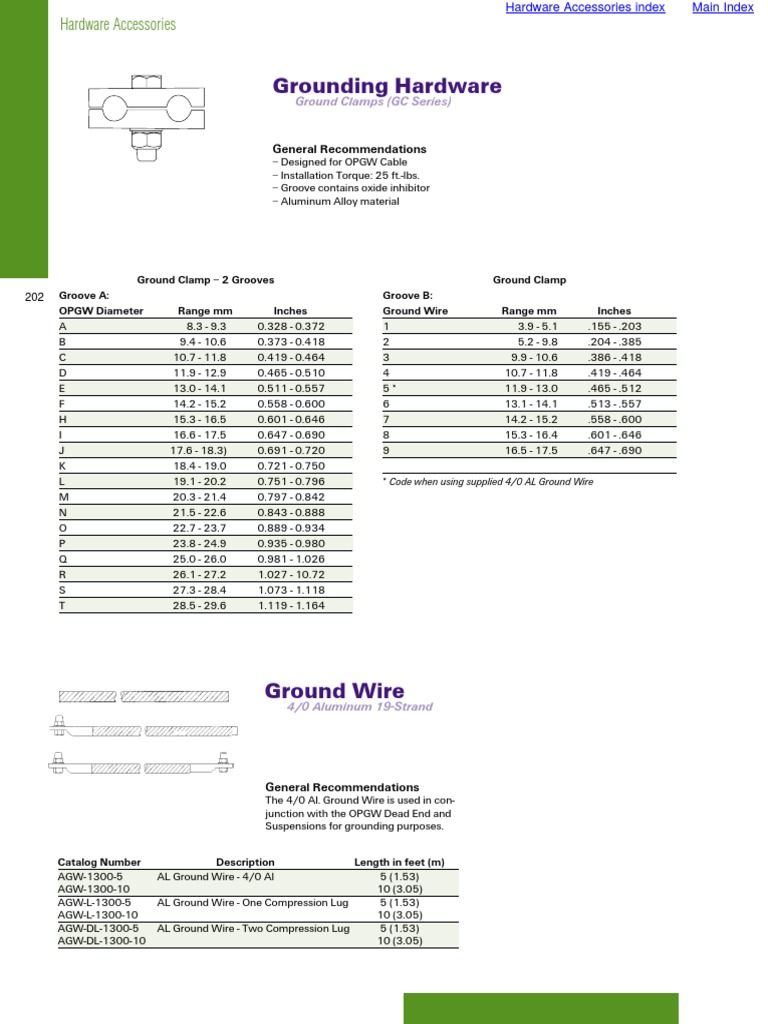Grounding Hardware: General Recommendations | PDF | Wire | Aluminium
