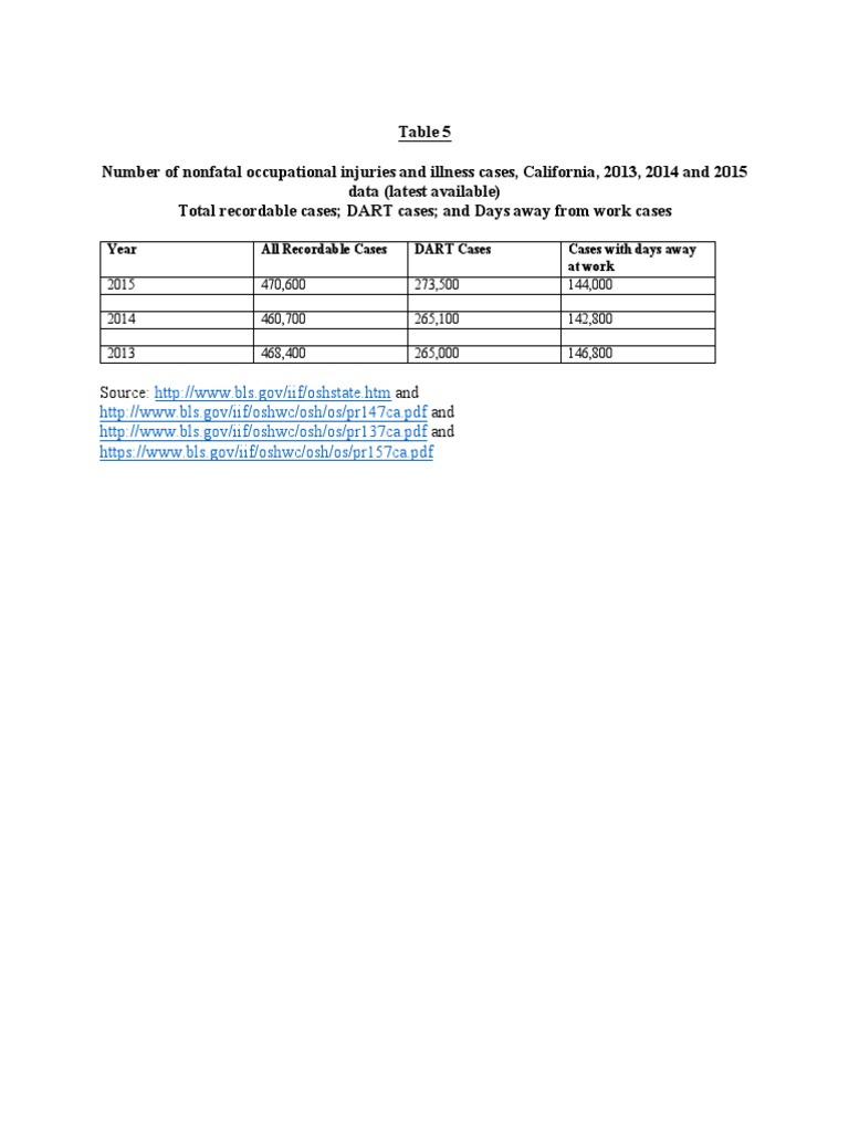 2015 DOSH Stats - Table 5 | PDF