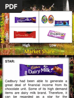 Cadbury BCG Matrix
