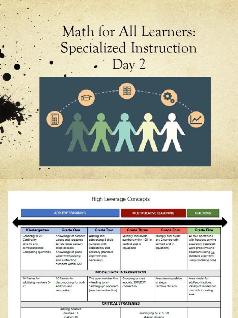 Specialized Math Instruction Day 2 | PDF | Reason | Nonverbal Communication