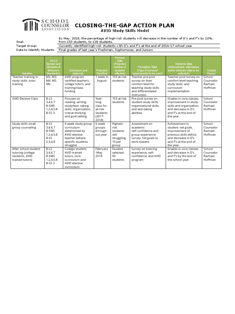 Closing The Gapactionplanacademic | PDF | School Counselor | Tutor