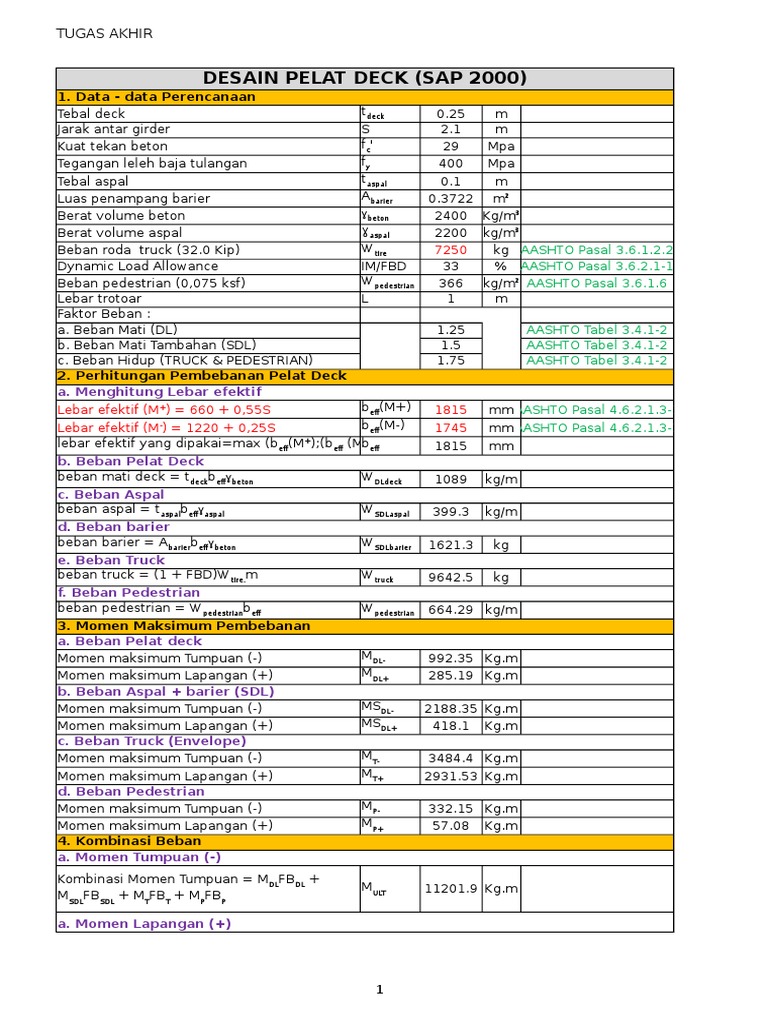 Desain Pelat Deck (Sap 2000) : 1. Data - Data Perencanaan | PDF | Architectural Elements ...