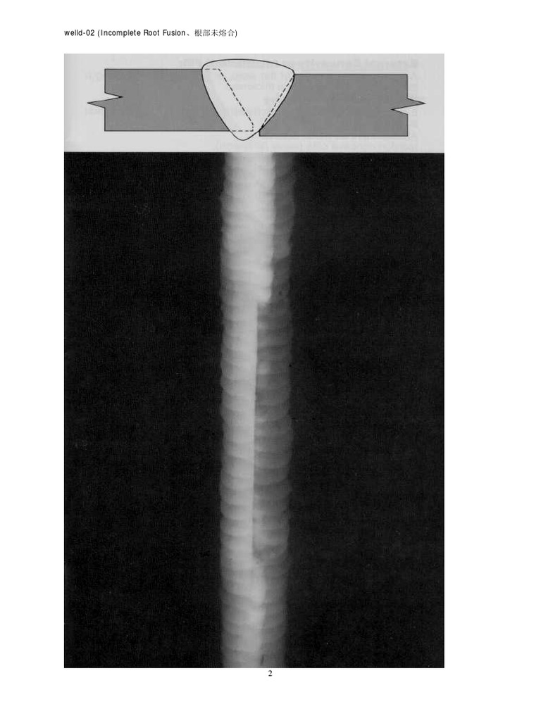 Incomplete Root Fusion Explained | PDF