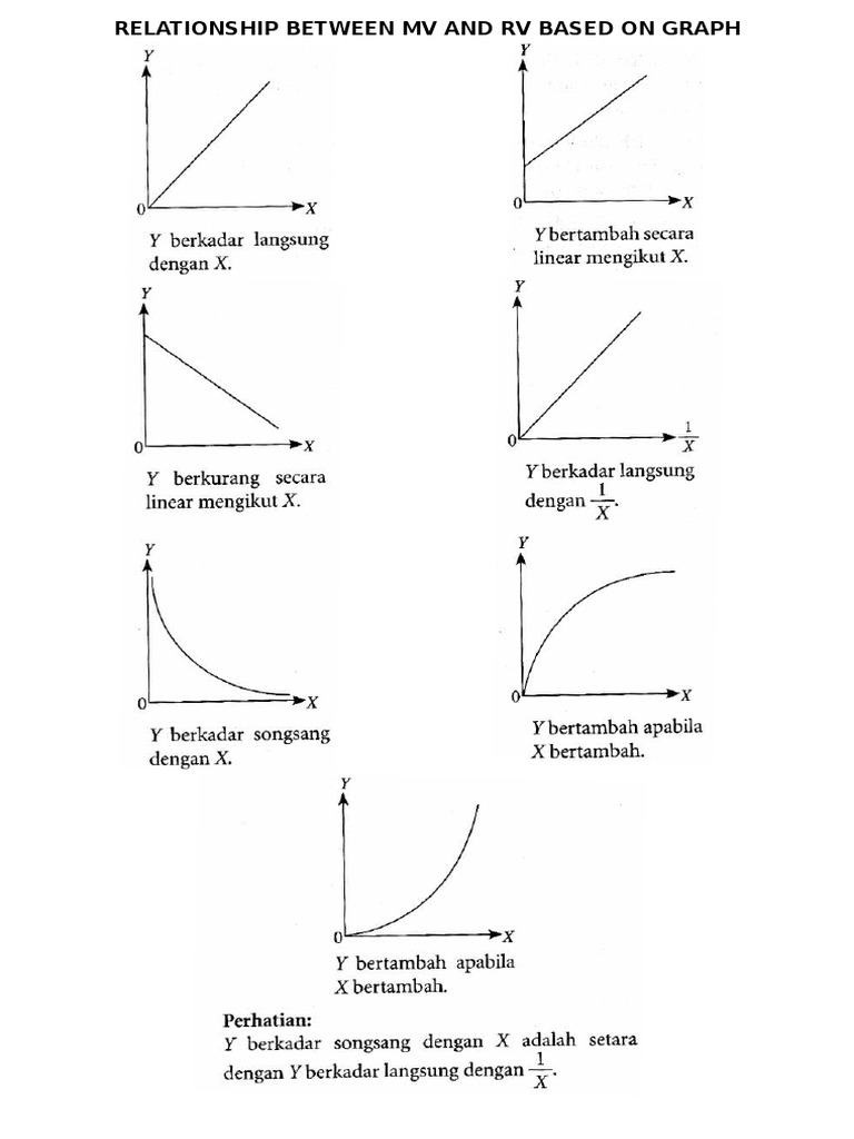 Relationship Between MV and RV Based On Graph | PDF